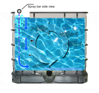 Spray bars: designs & DIY - Practical Sustainability